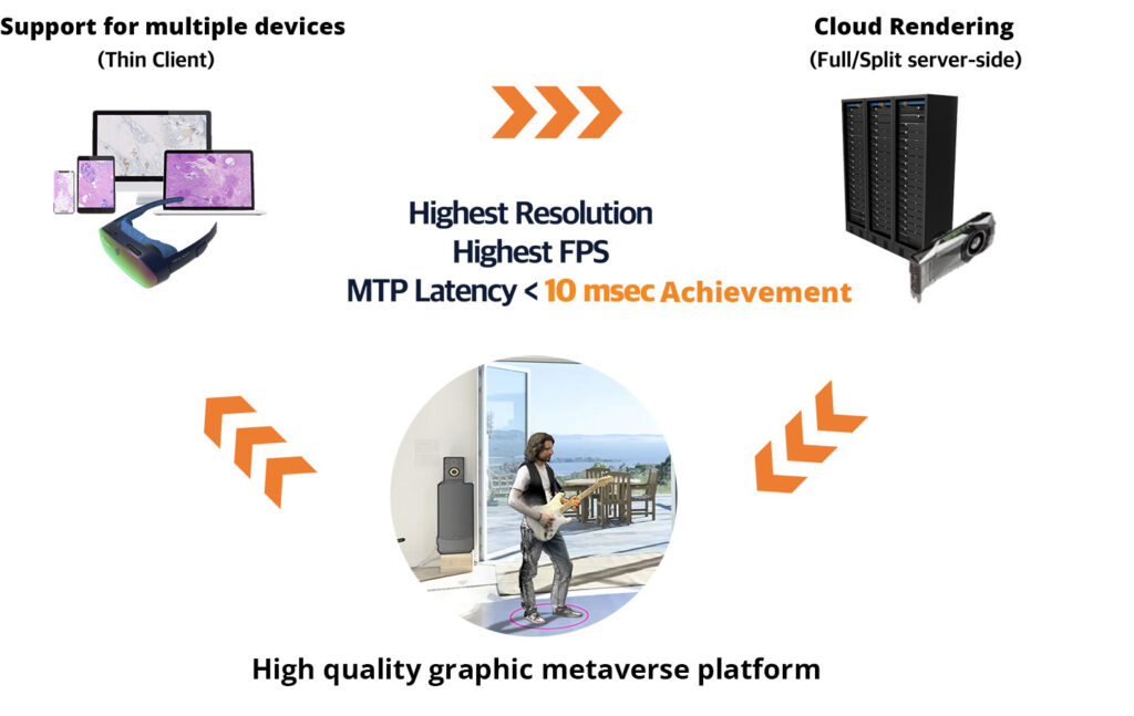 Cloud XR – immersivecast